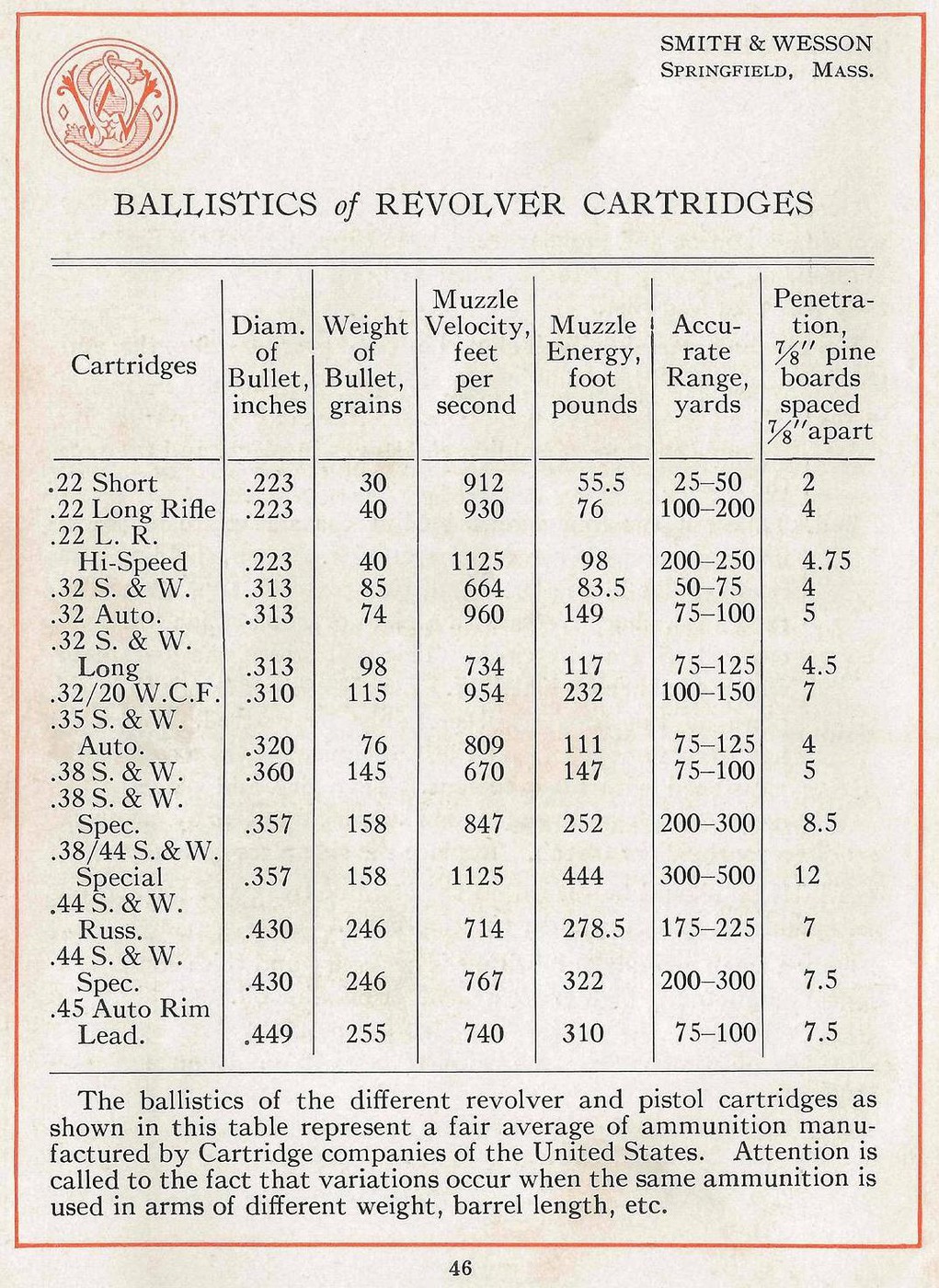 38/44 Police Load?? | Colt Forum